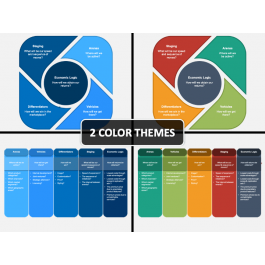 5 Elements of Strategy PowerPoint and Google Slides Template - PPT Slides