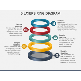 5 Layers Ring Diagram for PowerPoint and Google Slides - PPT Slides