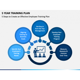 5 Year Training Plan PowerPoint and Google Slides Template - PPT Slides