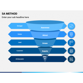 5A Method PowerPoint Template - PPT Slides