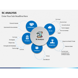 5C Analysis PowerPoint and Google Slides Template - PPT Slides