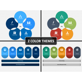 5C Framework PowerPoint and Google Slides Template - PPT Slides