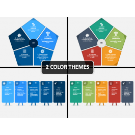 5C of Communication PowerPoint and Google Slides Template - PPT Slides