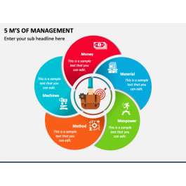 5 M's of Management PowerPoint and Google Slides Template - PPT Slides
