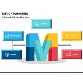 5M's of Marketing PowerPoint and Google Slides Template - PPT Slides