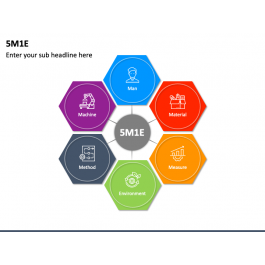 5M1E PowerPoint and Google Slides Template - PPT Slides