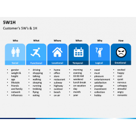5W1H Model PowerPoint and Google Slides Template - PPT Slides