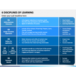 6 Disciplines of Learning PowerPoint Template - PPT Slides