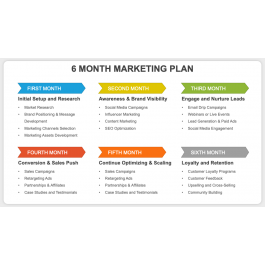 6 Month Marketing Plan PowerPoint and Google Slides Template - PPT Slides