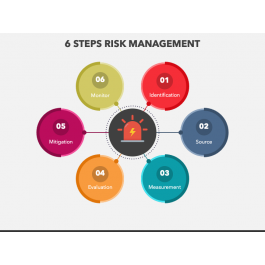 6 Steps Risk Management PowerPoint and Google Slides Template - PPT Slides