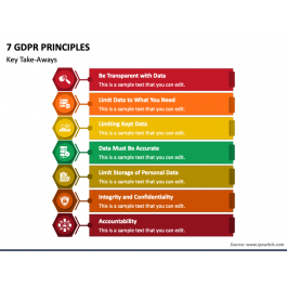 7 GDPR Principles PowerPoint and Google Slides Template - PPT Slides