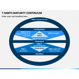 7 Habits Maturity Continuum PowerPoint Template - PPT Slides