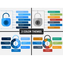 7 Layers of Security PowerPoint and Google Slides Template - PPT Slides
