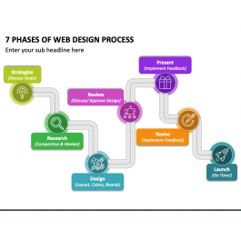 7 Phases of Web Design Process PowerPoint and Google Slides Template ...