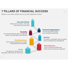 7 Pillars of Financial Success PowerPoint and Google Slides Template ...