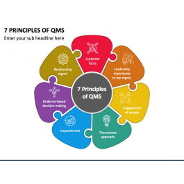 7 Principles of QMS PowerPoint and Google Slides Template - PPT Slides
