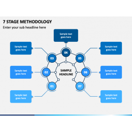 7 Stage Methodology PowerPoint Template - PPT Slides