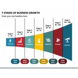 7 Stages of Business Growth PowerPoint and Google Slides Template - PPT ...