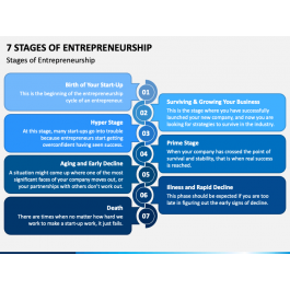 7 Stages of Entrepreneurship PowerPoint and Google Slides Template ...
