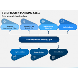 7 Step Hoshin Planning Cycle PowerPoint Template - PPT Slides