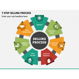 7 Step Selling Process PowerPoint and Google Slides Template - PPT Slides