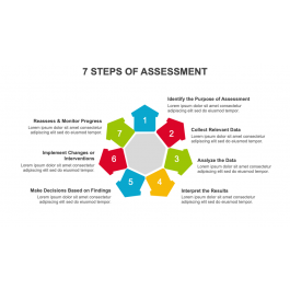 7 Steps of Assessment PowerPoint and Google Slides Template - PPT Slides