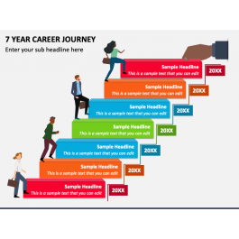 7 Year Career Journey PowerPoint and Google Slides Template - PPT Slides