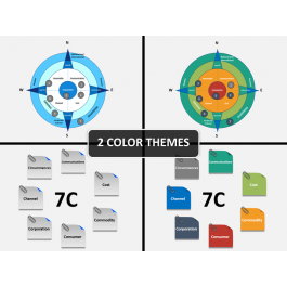 7 C Compass Model PowerPoint and Google Slides Template - PPT Slides