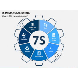 7S in Manufacturing PowerPoint and Google Slides Template - PPT Slides