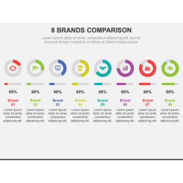 8 Brands Comparison for PowerPoint and Google Slides - PPT Slides