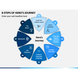8 Steps Of Hero’s Journey PowerPoint Template - PPT Slides