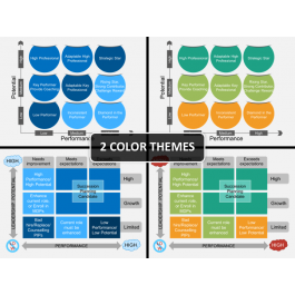 9 Box Model (9 Box Grid) PowerPoint and Google Slides Template - PPT Slides