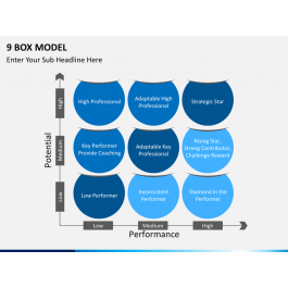 9 Box Model (9 Box Grid) PowerPoint and Google Slides Template - PPT Slides