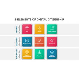 9 Elements of Digital Citizenship PowerPoint and Google Slides Template ...