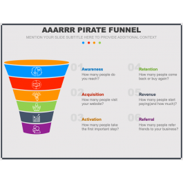 AAARRR Pirate Funnel PowerPoint and Google Slides Template - PPT Slides