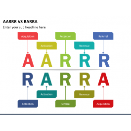 AARRR Vs RARRA PowerPoint and Google Slides Template - PPT Slides