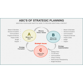 ABC'S of Strategic Planning PowerPoint and Google Slides Template - PPT ...