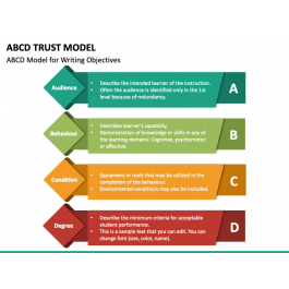 ABCD Trust Model PowerPoint and Google Slides Template - PPT Slides