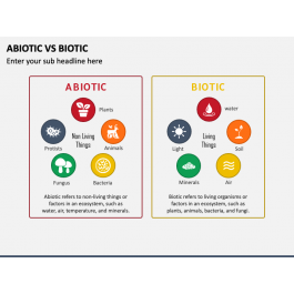 Abiotic Vs Biotic PowerPoint and Google Slides Template - PPT Slides