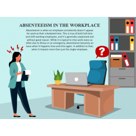 Absenteeism in the Workplace PowerPoint and Google Slides Template ...