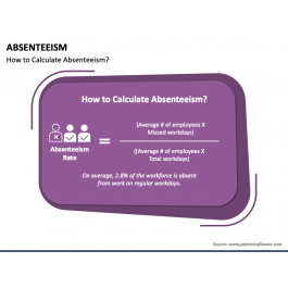Absenteeism PowerPoint and Google Slides Template - PPT Slides