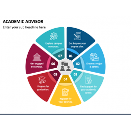Academic Advisor PowerPoint and Google Slides Template - PPT Slides