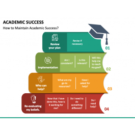Academic Success PowerPoint and Google Slides Template - PPT Slides