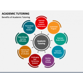 Academic Tutoring PowerPoint and Google Slides Template - PPT Slides