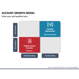 Account Growth Model PowerPoint and Google Slides Template - PPT Slides
