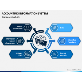 Accounting Information System PowerPoint and Google Slides Template ...