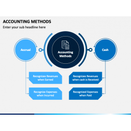 Accounting Methods PowerPoint Template - PPT Slides