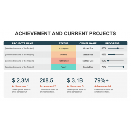 Achievement and Current Projects PowerPoint and Google Slides Template