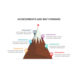 Achievements and Way Forward PowerPoint and Google Slides Template ...