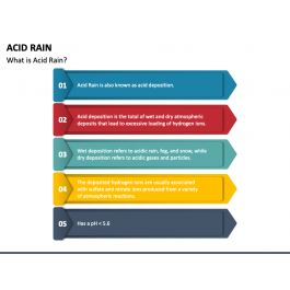 Acid Rain PowerPoint and Google Slides Template - PPT Slides